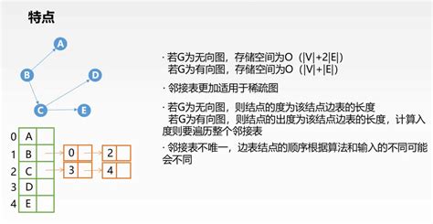 数据结构之图的存储结构邻接表法 邻接目录表 csdn博客