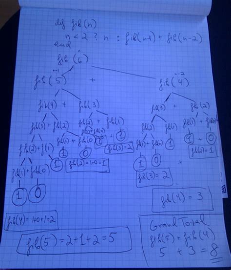 Inception All Over Again Recursion Factorials And Fibonacci In Ruby