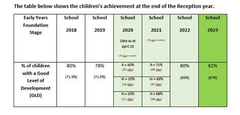 Crook Log Primary School Our Data And Results