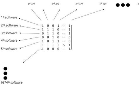 Figure 1 From A Machine Learning Approach To Malware Detection Using