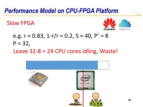 Peipei Zhou Phd Final Defense June 10th Ppt Download