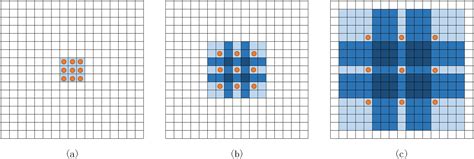 Semantic Visual Simultaneous Localization And Mapping SLAM Using Deep Learning For Dynamic