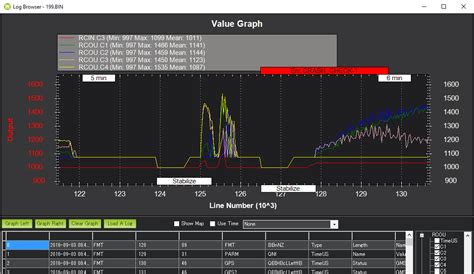 Copter Flipped Over When Taking Off In Stabilize Mode Copter ArduPilot Discourse