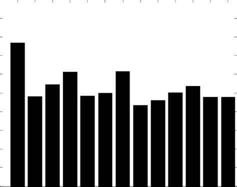 Reactive Power Losses Of Ieee 14 Bus System With Pv Download Scientific Diagram