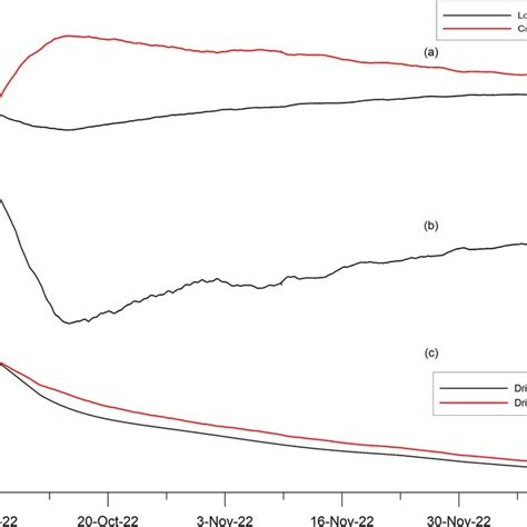 Mt Somma Vesuvius Geodetic Monitoring Networks Gv It With Download Scientific