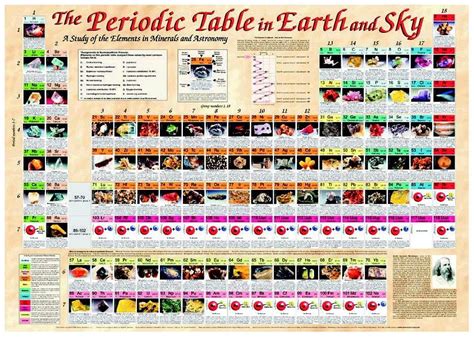 Periodic Table In Earth And Sky