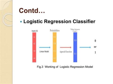 Credit Card Fraud Detection Using Machine Learning Algorithms Ppt