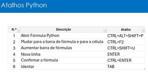 função python excel py guia do excel