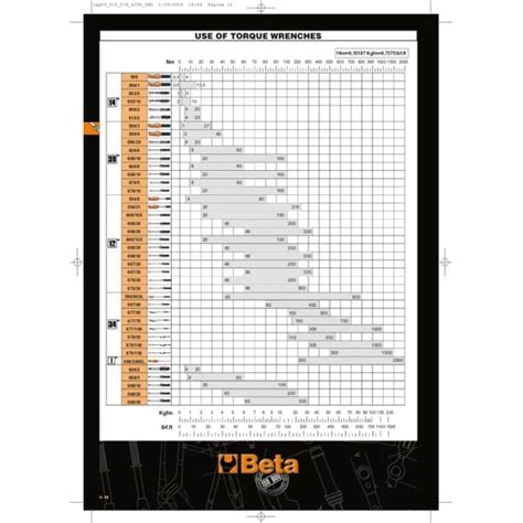 Click Type Torque Wrenches With Reversible Ratchets For Right Hand Tightening Torque Accuracy