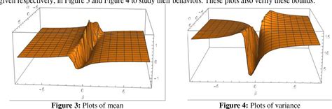 Figure 3 From The Balakrishnan Alpha Beta Skew Normal Distribution