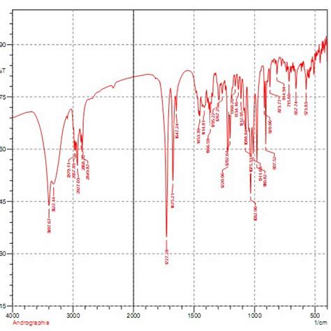 Pdf Identification And Quantification Of Andrographolide From Andrographis Paniculata Burm F
