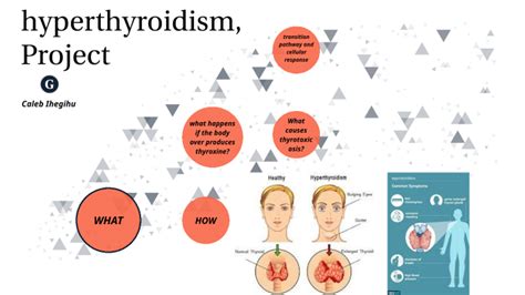 Hyperthyroidism Project By Caleb Ihegihu On Prezi