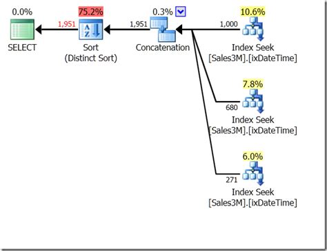 Dealing With Date And Time Instead Of Datetime SQLPerformance