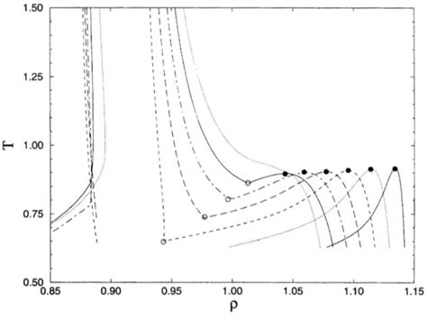 3 phase diagram of a two dimensional pure square well particle system
