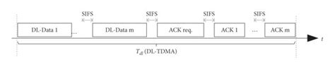 The Downlink Tdma Transmission Dl Tdma Process Download Scientific Diagram