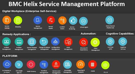 Ifs Assyst Formerly Axios Review And Top Itsm Alternatives 2026