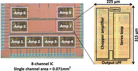 Figure 15 From A High Dynamic Range Neural Recording Chopper Amplifier For Simultaneous Neural