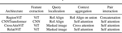 Can Transformers Capture Spatial Relations Between Objects Paper And