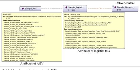 Figure 3 From A Digital Twin Driven Dynamic Path Planning Approach For Multiple Automatic Guided