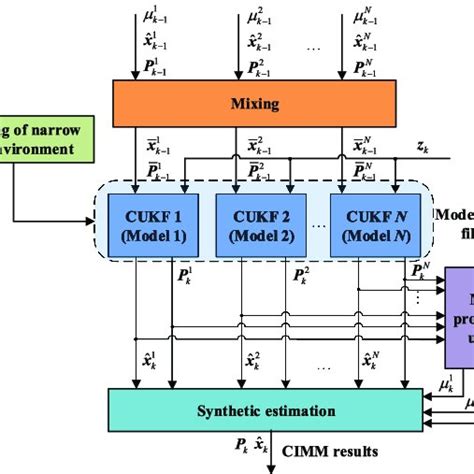 Floodnet Dataset Overview For Classification Semantic Segmentation And Download Scientific