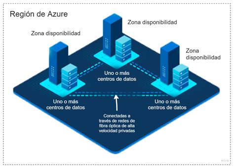 Cómo Exportar E Importar Contenedores Docker Para Facilitar Su Traslado Y Respaldo Newsmatic