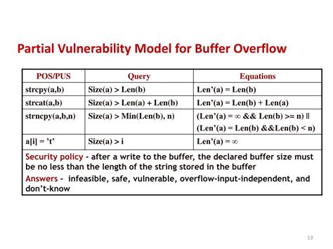 Ppt Marple A Demand Driven Path Sensitive Buffer Overflow Detector Powerpoint Presentation