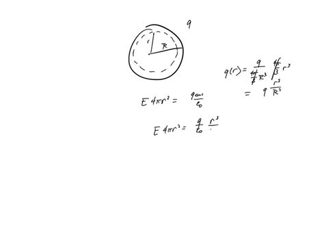 solved a solid sphere of radius r carries charge q distributed