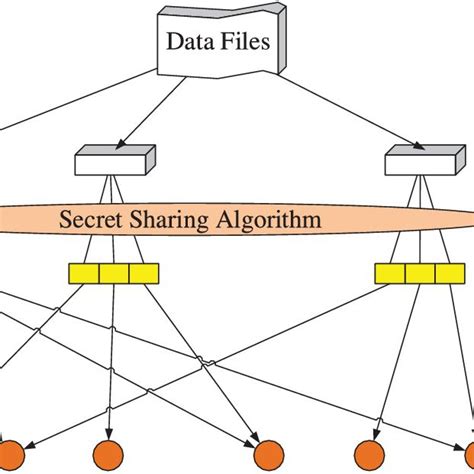 The Proposed Data Structure Of Backup Packets Download Scientific Diagram