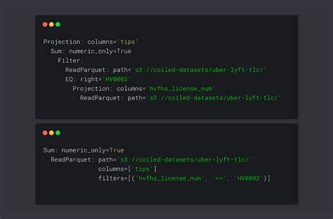 High Level Query Optimization In Dask By Patrick Hoefler Coiled