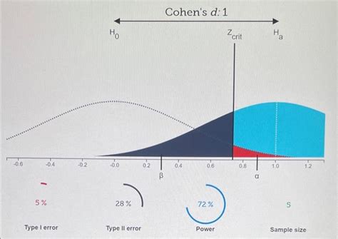 solved recall that power and p type ii error are