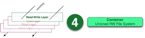 Probably Done Before Visualizing Docker Containers And Images