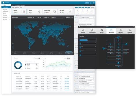 LaceWork Network Security MichaelMahmood