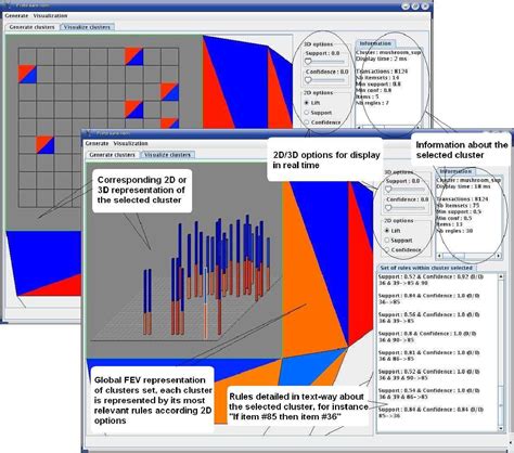 Figure 1 From A Scalable Association Rule Visualization Towards Figure 1 From A Scalable Association Rule Visualization Towards