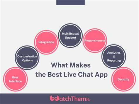 14 Best Live Chat Apps To Elevate Customer Support In 2024 Watchthemlive
