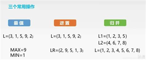 数据结构线性表之双链表、循环链表、静态链表、单链表和顺序表的区别以及最值、合并、逆置操作。单链表循环链表双链表区别 Csdn博客