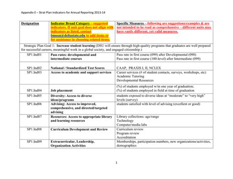 Designation Indicator Broad Category Specific Measures