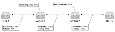 Dont Forget Latency When You Calculate Network Performance