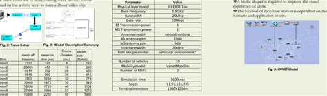 opnet model simulation parameters download table