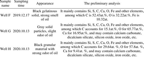 Plugging Sample Analysis Results Download Scientific Diagram