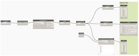 Schedules To Excel And Excel To Revit Using Dynamo Revit Dynamo