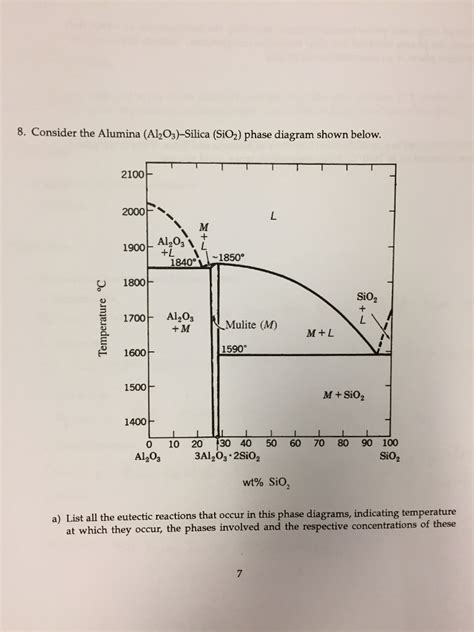 solved 8 consider the alumina al2o3 silica sio2 phase