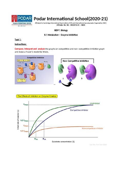 Enzyme Inhibition Task Sheet Aadrita Ibdp 1 Biology 8 Metabolism