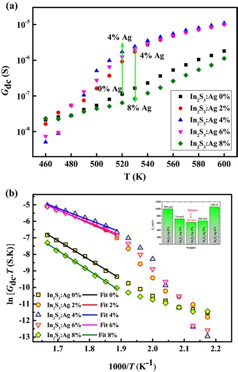 Extinction Coefficient K As Function Of The Radiation Wavelength Of