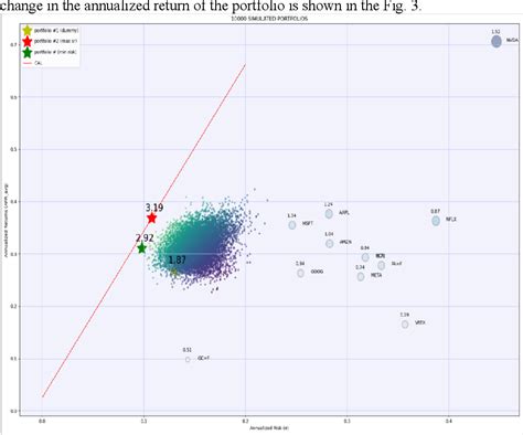 Figure 1 From Optimizing Returns Of Diversified Investment Portfolio With Markowitz Model