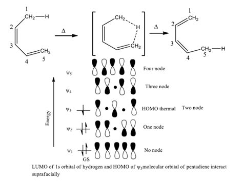Sigmatropic Rearrangement Easy Explanation Chemistry Notes