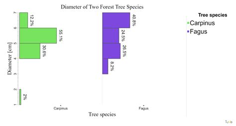 The Data Literacy Company Tuva