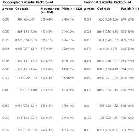 Output Of Multiple Linear Regression Models Download Scientific Diagram