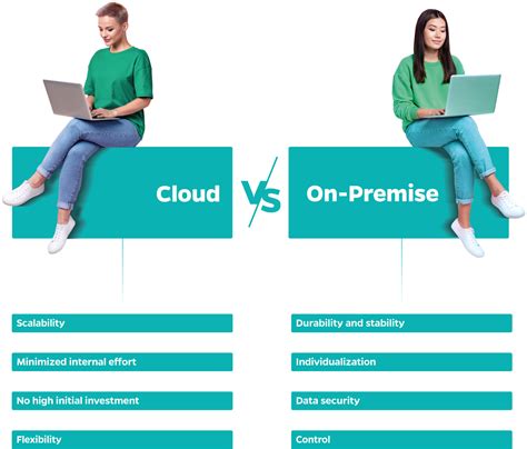 Cloud Vs On Premise Operating Model And Wfm Software