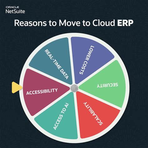 Sunil K On Linkedin Erp Clouderp Businesstransformation