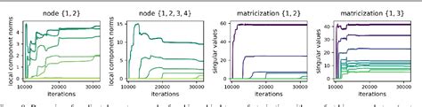 figure 1 from implicit regularization in hierarchical tensor